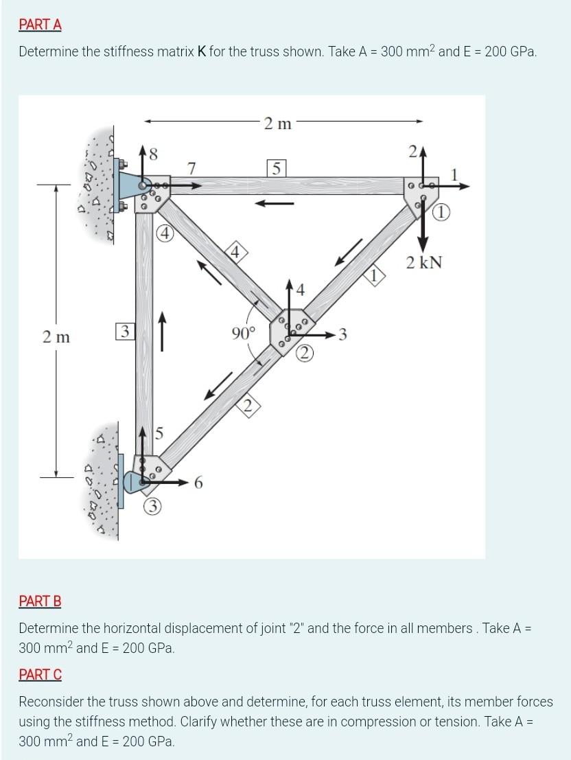 Solved Determine the stiffness matrix K for the truss shown. | Chegg.com
