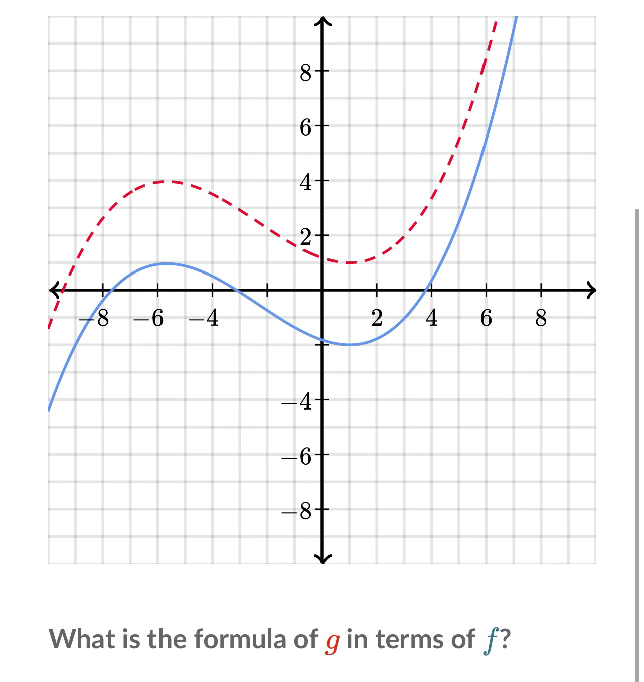 Solved What is the formula of g ﻿in terms of f ? | Chegg.com