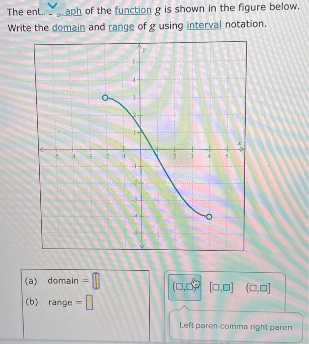 Solved The ent.. - ,aph of the function g is shown in the | Chegg.com