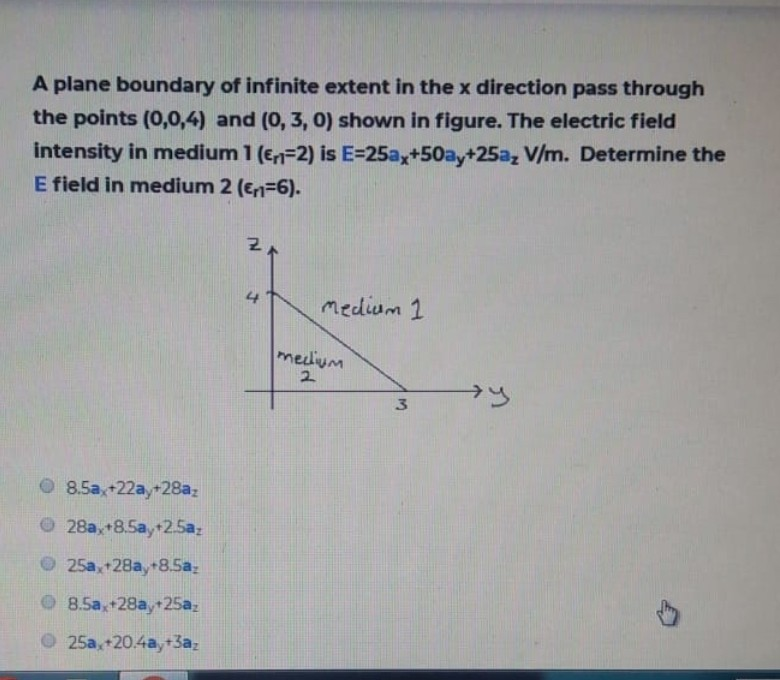 Solved A plane boundary of infinite extent in the x | Chegg.com