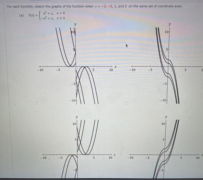 Solved For each function, sketch the graphs of the function | Chegg.com