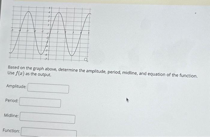 Solved Amplitude: Period: -3 Midline: Function: 12 4 3 2 + q | Chegg.com