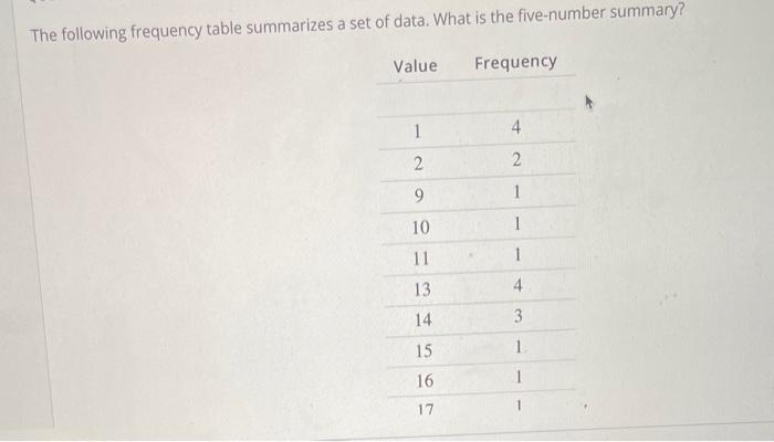 Solved The Following Frequency Table Summarizes A Set Of
