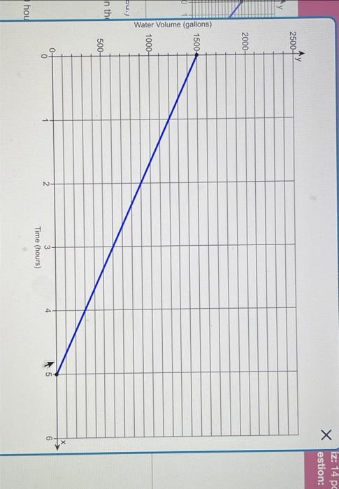 Solved The amount of water in a swimming pool is depicted in | Chegg.com