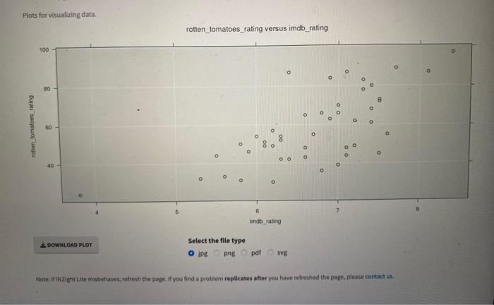 Solved interpret the rank correlation in terms of how strong | Chegg.com