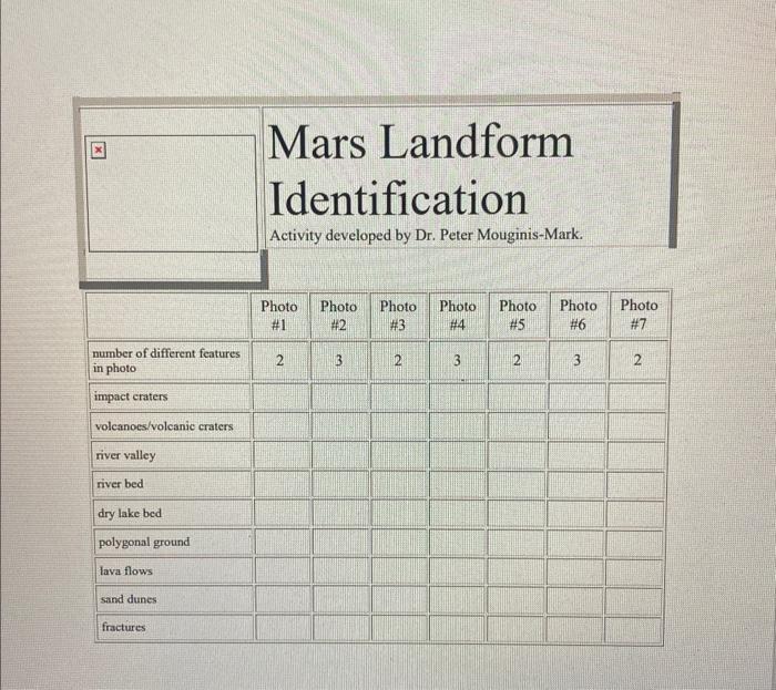 Solved Mars Landform Identification Activity developed by | Chegg.com
