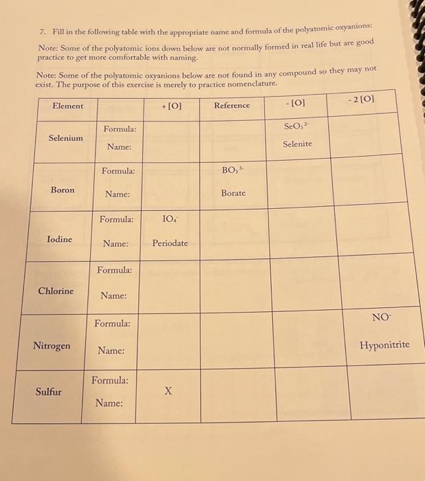 Solved 7. Fill in the following table with the appropriate | Chegg.com
