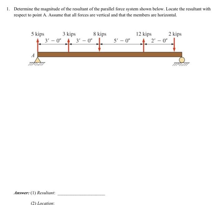 Solved 1. Determine the magnitude of the resultant of the | Chegg.com