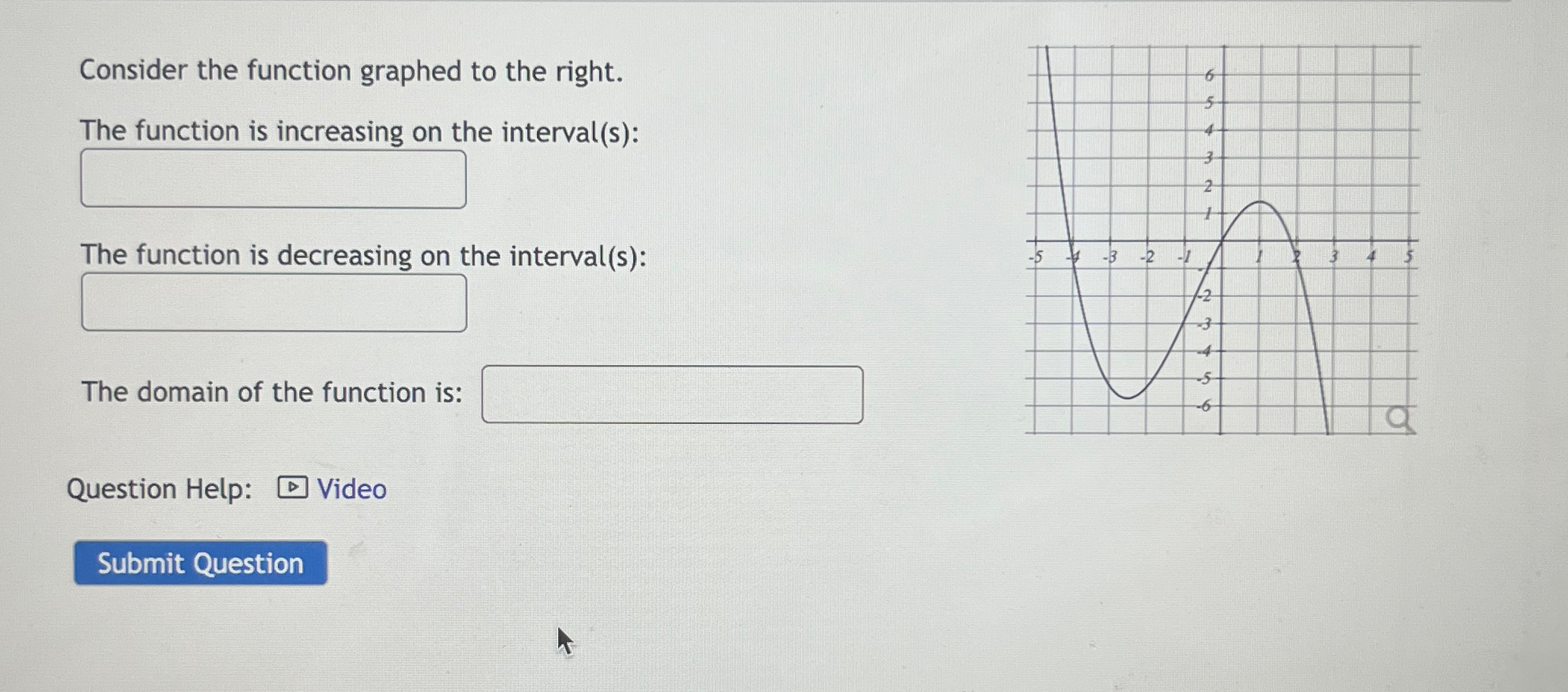 Solved Consider the function graphed to the right.The | Chegg.com