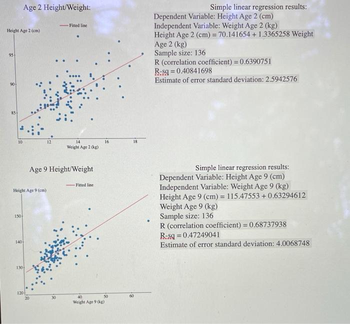 Solved Age 2 Height/Weight: Simple linear regression | Chegg.com