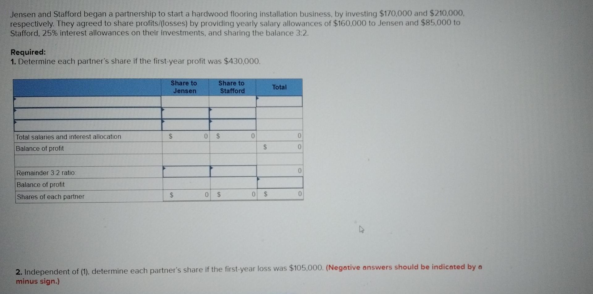 Solved \r\n\r\n\r\n\r\n2. Determine the balance in Unearned | Chegg.com