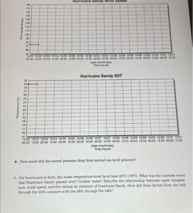 Solved Hurricane Sandy 1. Plot Sandy's storm track, using | Chegg.com