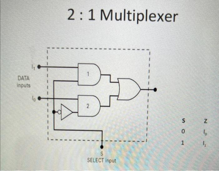 Solved sketch the schematic diagram of a 2:1 multiplexer | Chegg.com