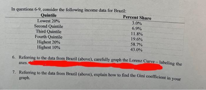 Solved In questions 6-9, consider the following income data | Chegg.com