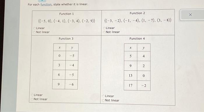 Solved For each function, state whether it is linear. {(-5, | Chegg.com
