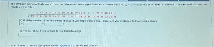 The computer-science sptitude score, x, and the | Chegg.com