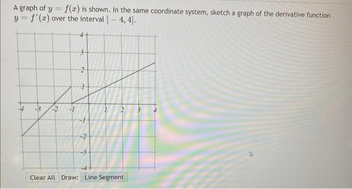 Solved A graph of y=f(x) is shown. In the same coordinate | Chegg.com