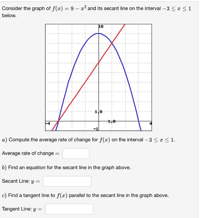 Solved Consider the graph of f(x) = 9-² and its secant line | Chegg.com