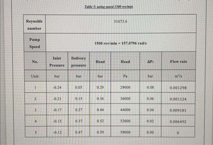 Pump Suction Values Table 2: Pump Suction TedPump | Chegg.com