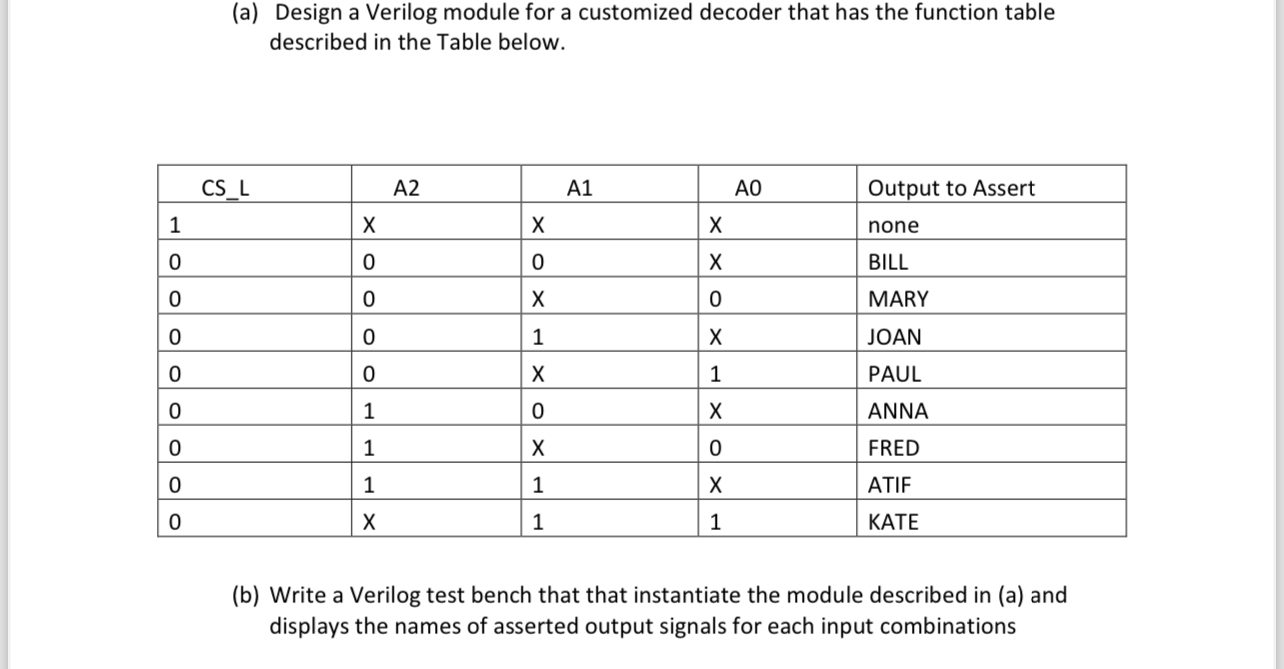 Solved A ﻿design A Verilog Module For A Customized Decoder