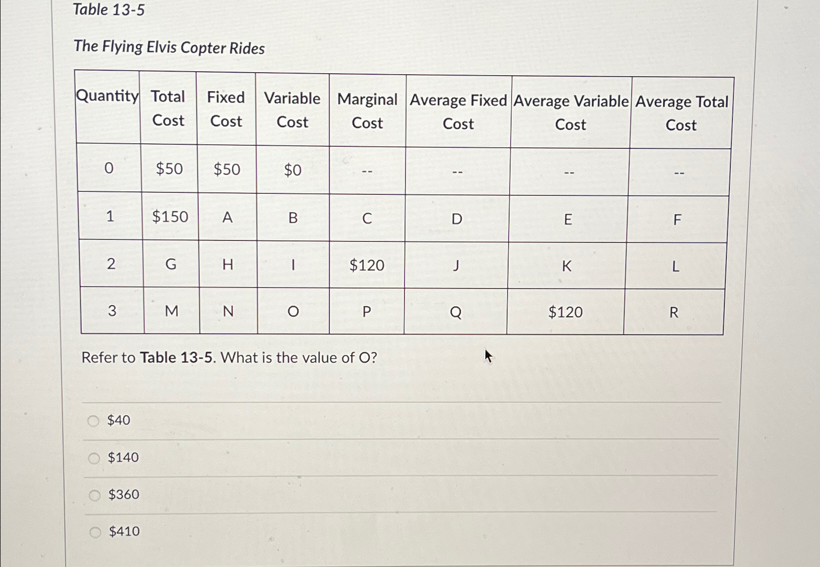 Solved Table 13-5The Flying Elvis Copter | Chegg.com
