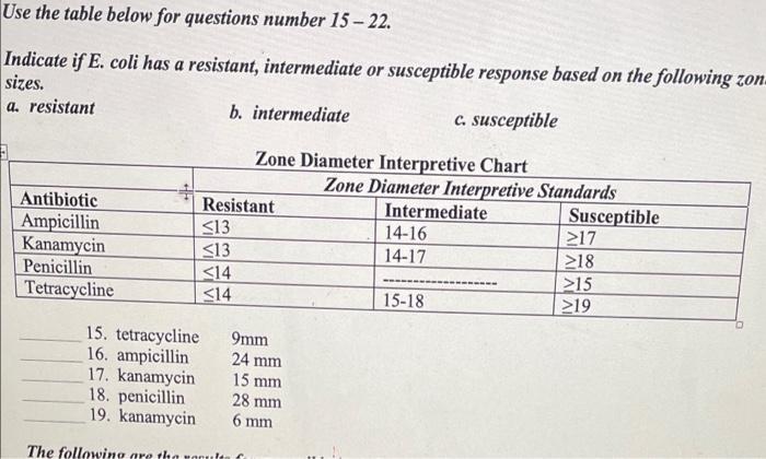 Solved Use the table below for questions number 15 - 22. | Chegg.com