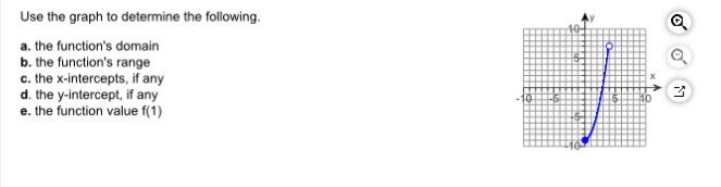 Solved Use the graph to determine the following. a. the | Chegg.com