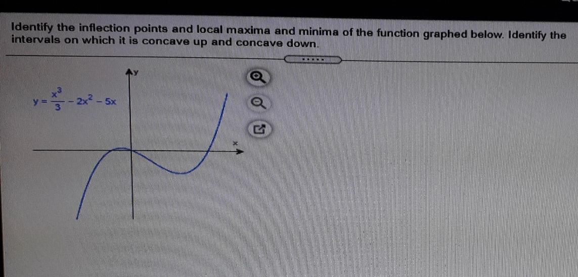 Solved Identify the inflection points and local maxima and | Chegg.com