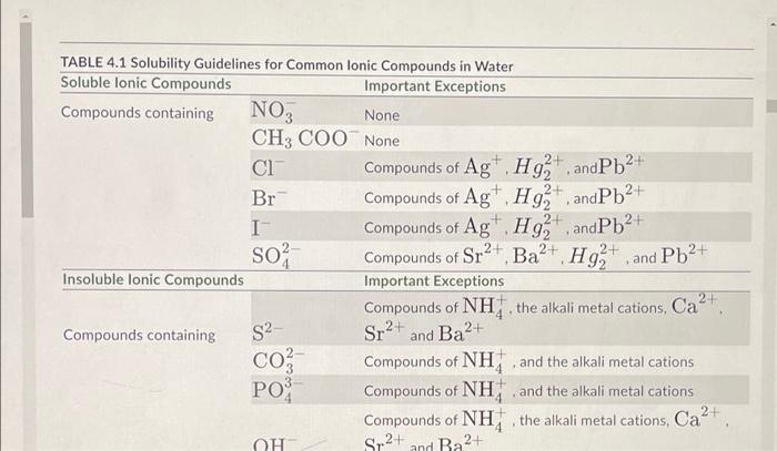 Solved Question: A solution of AlCl3(aq) is combined with a | Chegg.com