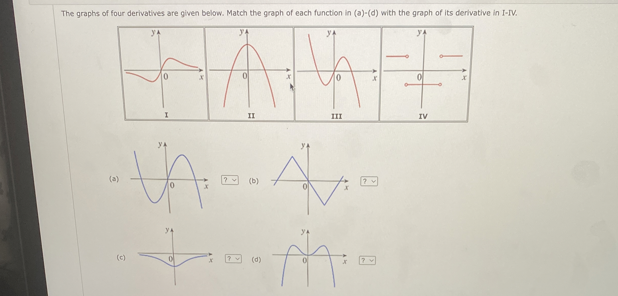 Solved The graphs of four derivatives are given below. Match | Chegg.com