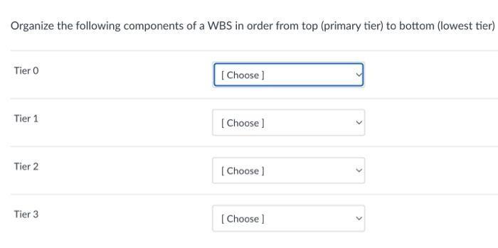 Solved Organize the following components of a WBS in order | Chegg.com