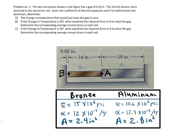 Solved Problem no. 1: The two rod system shown in the figure | Chegg.com