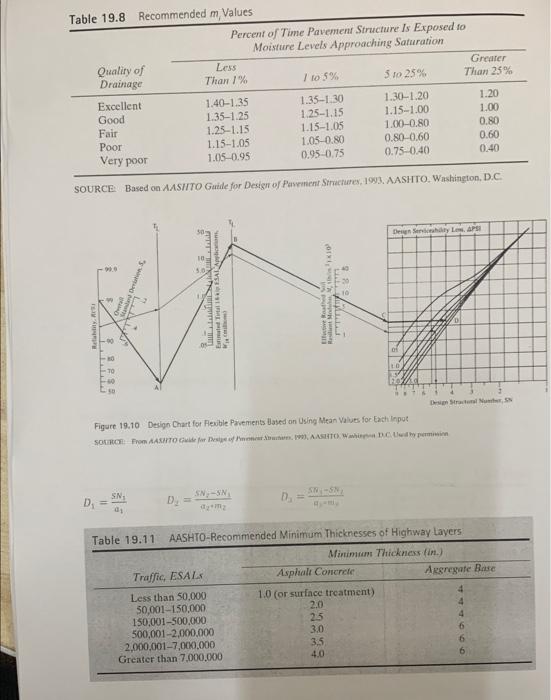 Solved [20 Marks] Q.1: The traffic on the design lane of a | Chegg.com