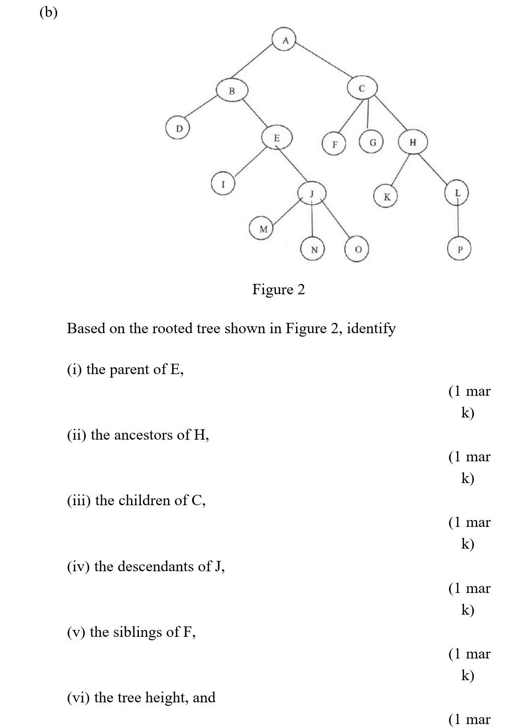 Solved Question 4 (a) An undirected graph is shown in the | Chegg.com