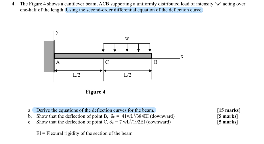 Solved The Figure 4 ﻿shows a cantilever beam, ACB supporting | Chegg.com