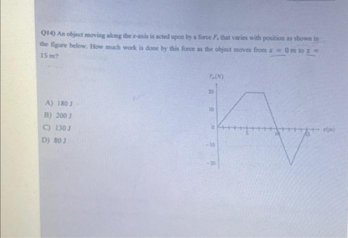 Solved Q14) An object moving along the x-axis is acted upon | Chegg.com