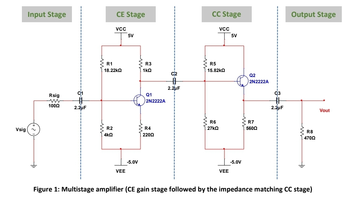 Analyze the Two stage amplifier (Common Emitter-CE | Chegg.com
