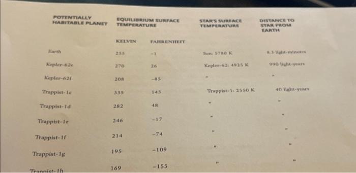 Solved 10. What will it be like living on your planet? 11. | Chegg.com