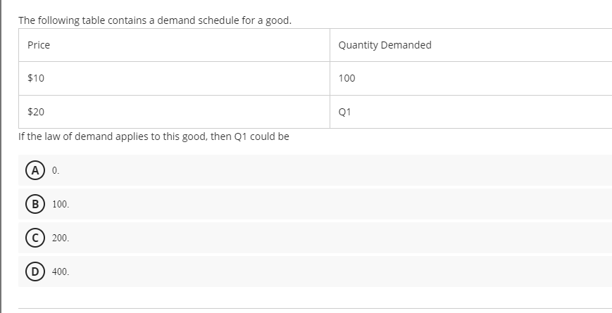 Solved The following table contains a demand schedule for a | Chegg.com