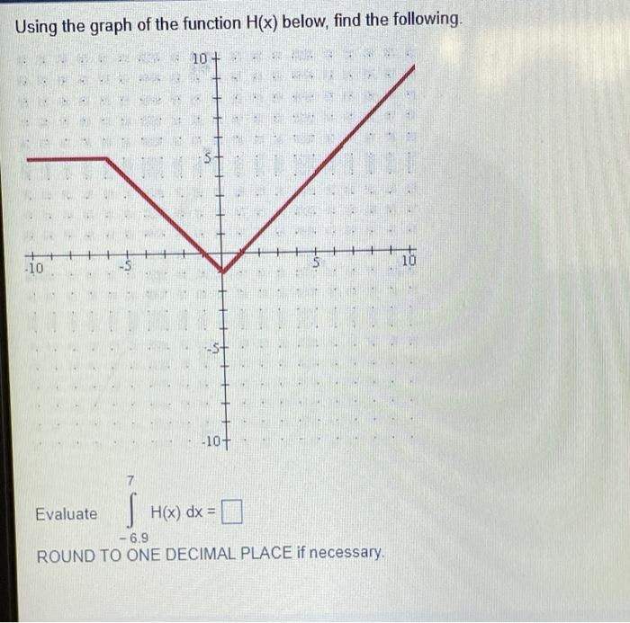 Solved Using the graph of the function H(x) below, find the | Chegg.com