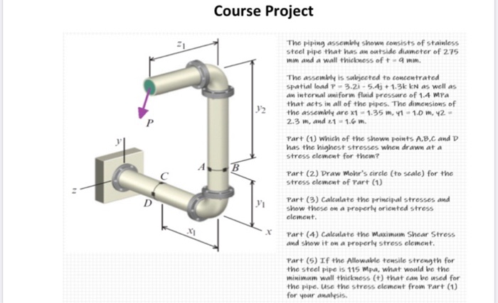 Solved The piping assembly show consists of stainless steel | Chegg.com