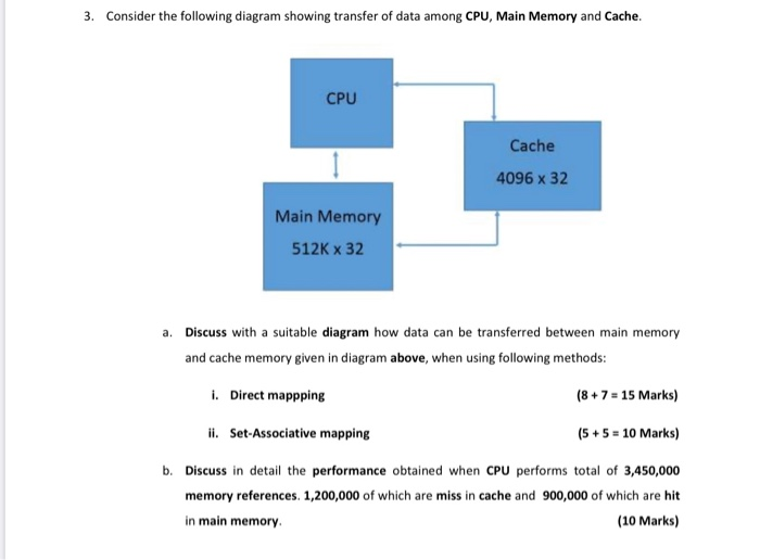 Solved 3. Consider the following diagram showing transfer of | Chegg.com