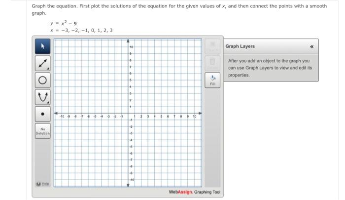 Solved Graph the equation. First plot the solutions of the | Chegg.com