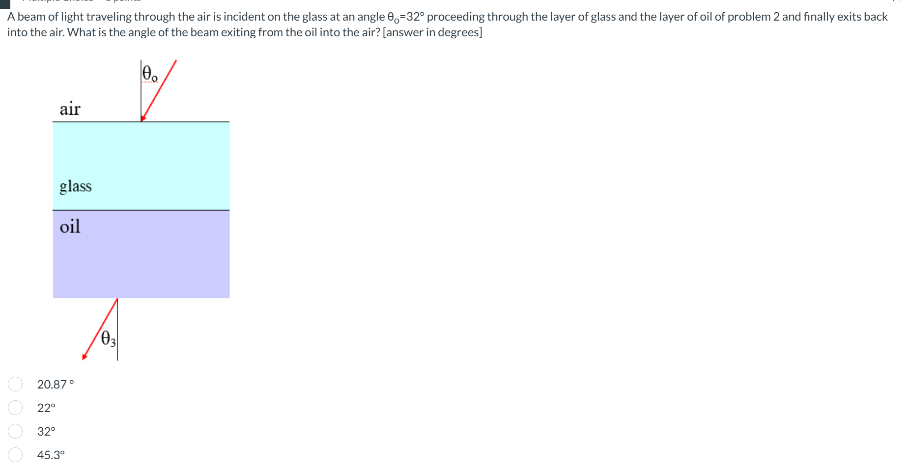Solved A beam of ﻿light traveling through the air is | Chegg.com