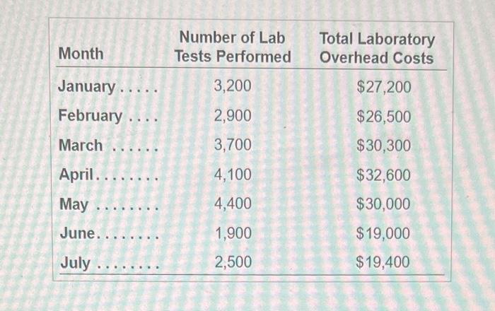 Solved The manager of the main laboratory facility at | Chegg.com