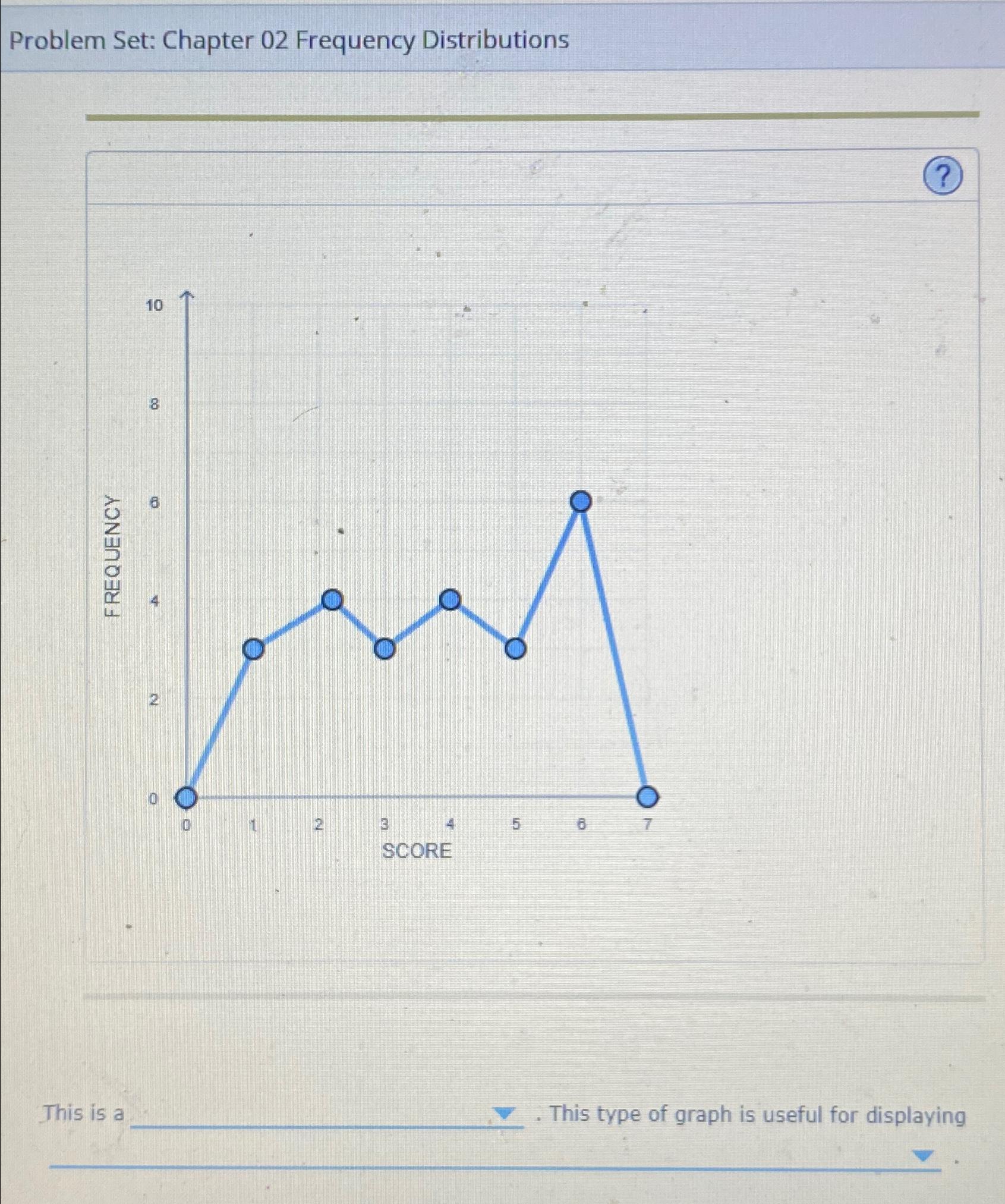 Solved Problem Set: Chapter 02 ﻿Frequency | Chegg.com