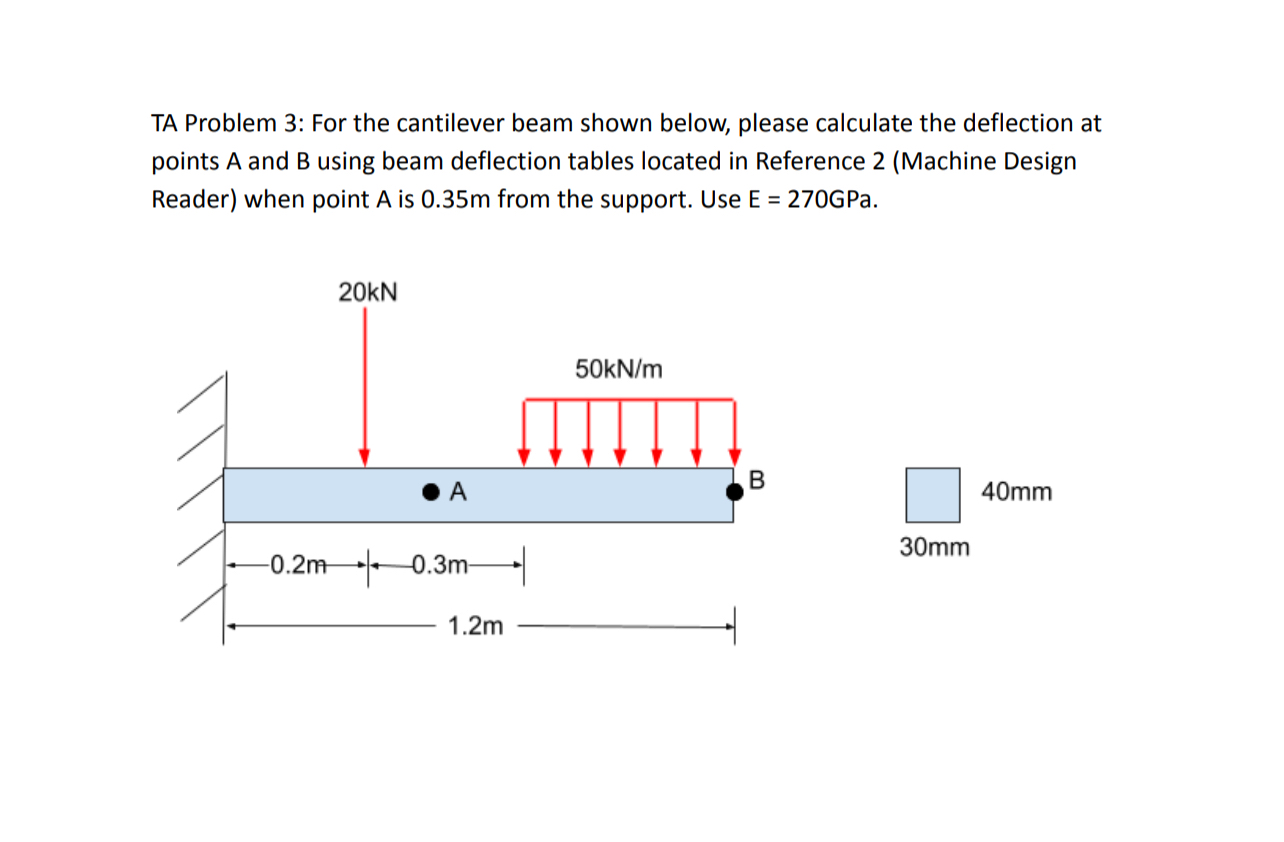 Solved TA Problem 3: For the cantilever beam shown below, | Chegg.com