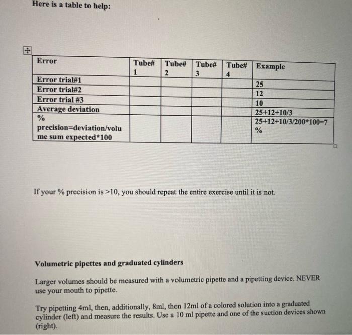 Solved Now, check the accuracy of your pipetting by | Chegg.com