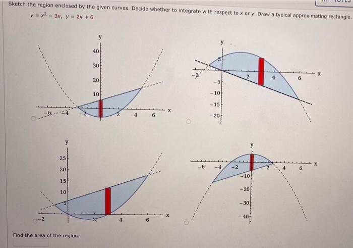 Solved Sketch the region enclosed by the given curves. | Chegg.com