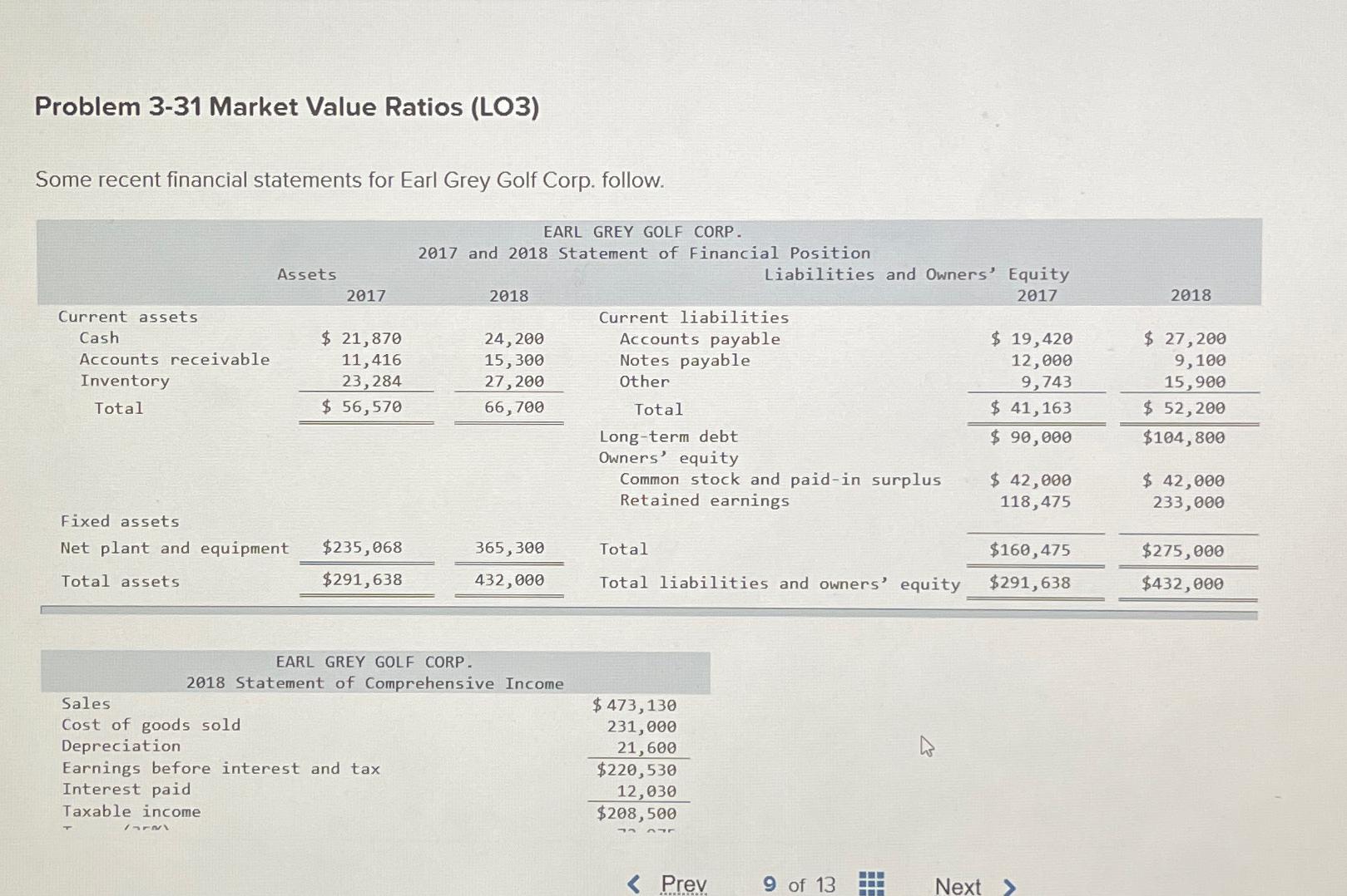 Problem 3-31 ﻿Market Value Ratios (LO3)Some recent | Chegg.com